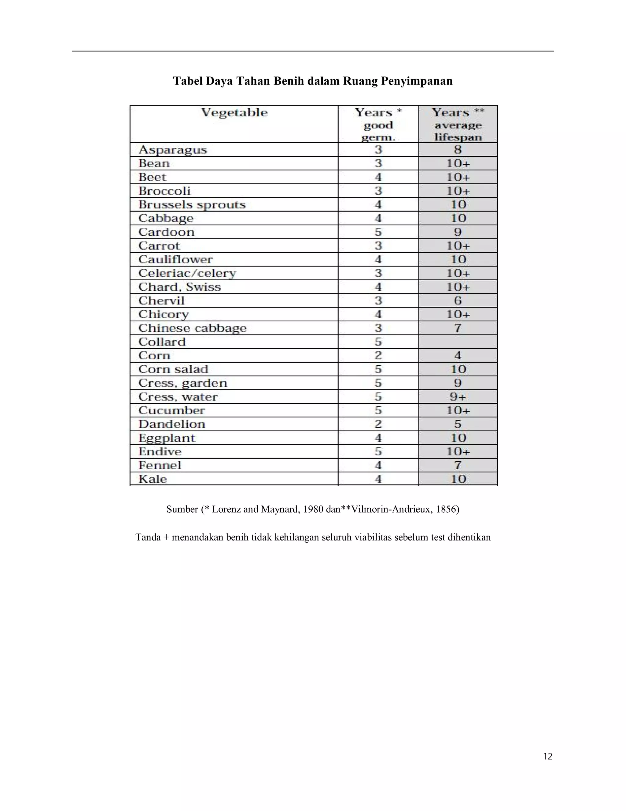 Makalah_70 pengolahan benih terung dan mentimun | PDF