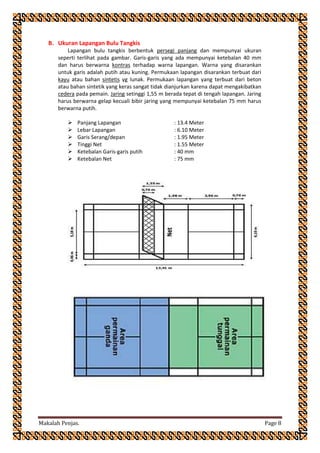 Makalah penjas tentang ukuran dan sejarah sepak bola, basket, takraw, badminton, | DOCX
