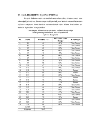 Makalah Penuh Penelitian Berbasis ICT | DOCX