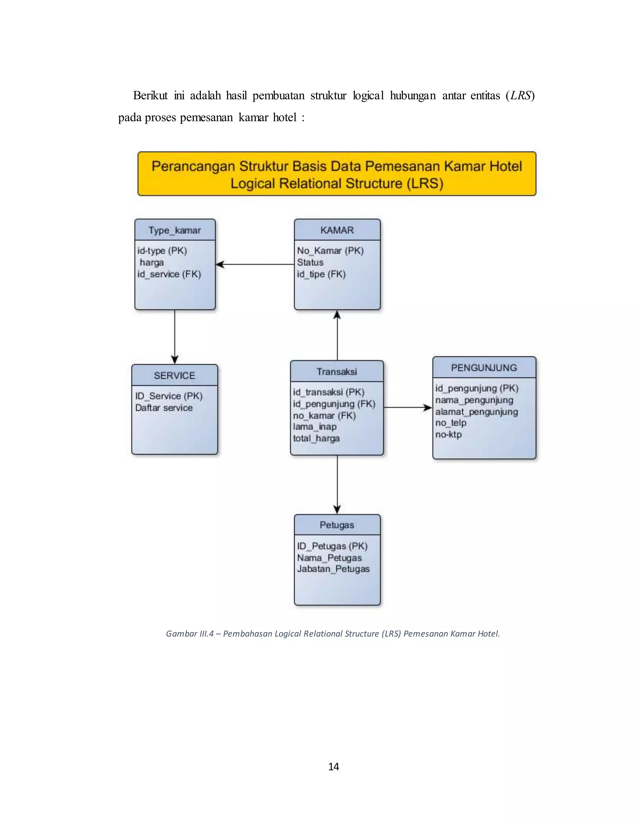Makalah Perancangan ERD & LRS Pada Sistem Pemesanan Hotel | DOCX