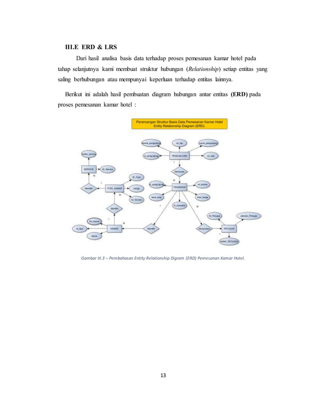 Makalah Perancangan ERD & LRS Pada Sistem Pemesanan Hotel | DOCX