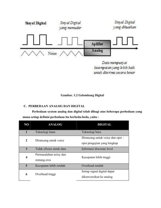Makalah perbedaan analog dan digital | DOCX