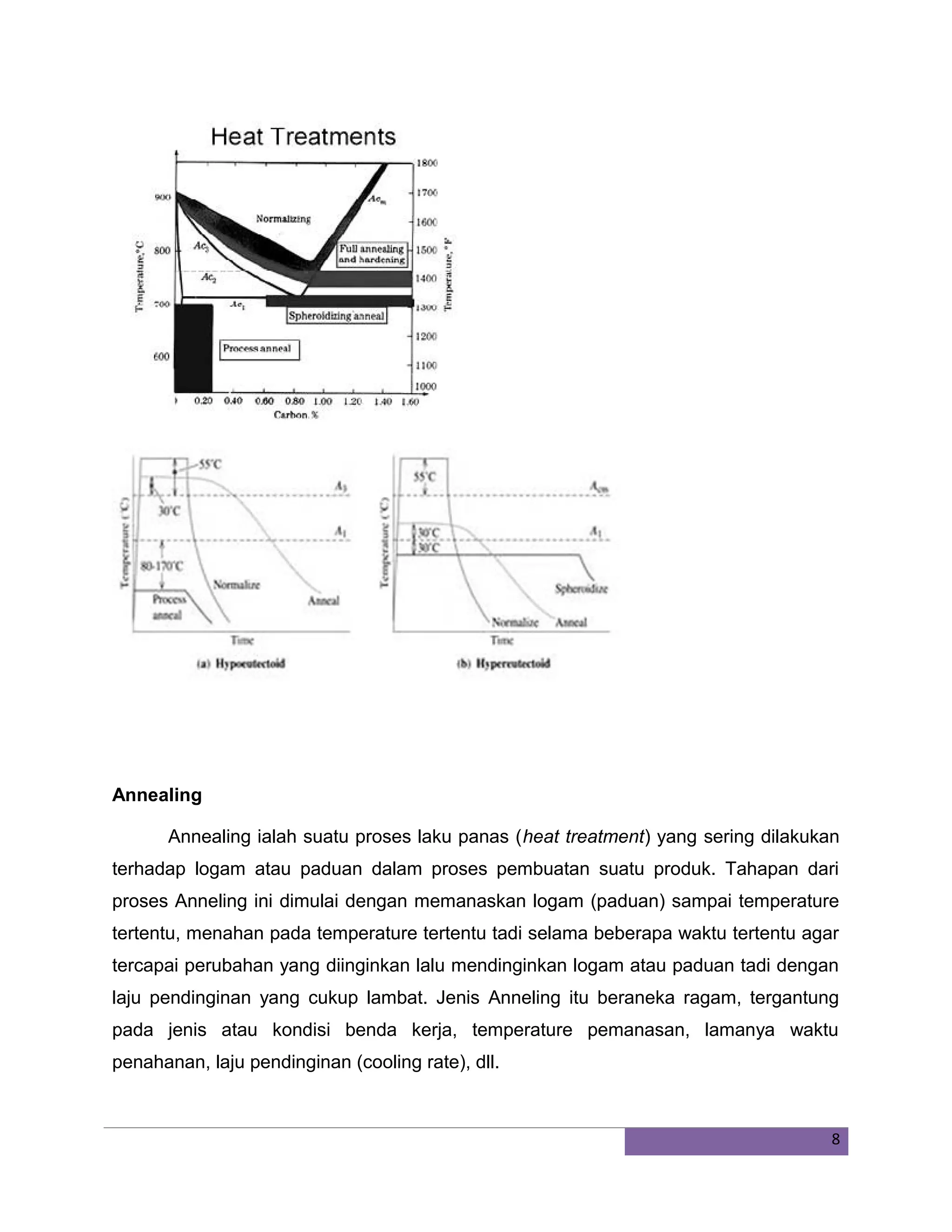 Makalah perlakuan panas | DOC