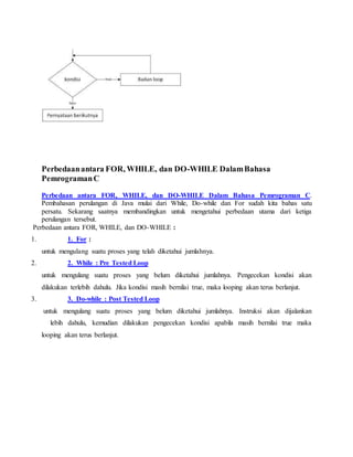 Makalah perulangan | DOCX
