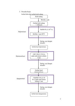 Preparasi Kitin | PDF
