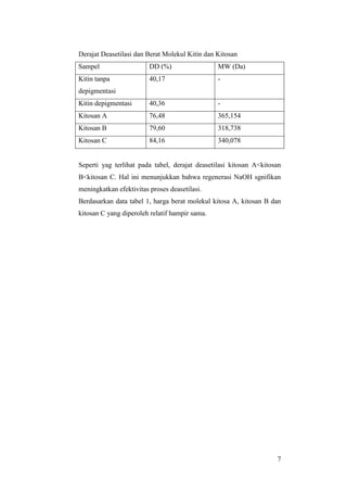 Preparasi Kitin | PDF