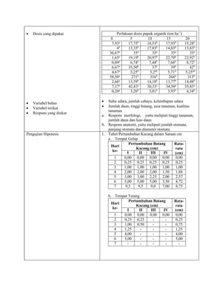 Makalah pratikum biologi kelompok dikonversi-dikonversi | PDF