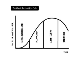 Makalah product live cycle unsiq | PPTX
