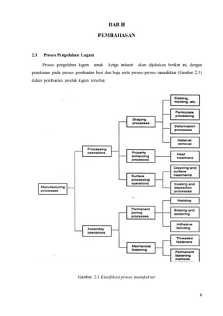Makalah proses manufaktur | DOCX