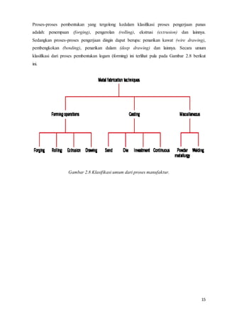 Proses Manufaktur Pdf - Perumperindo.co.id