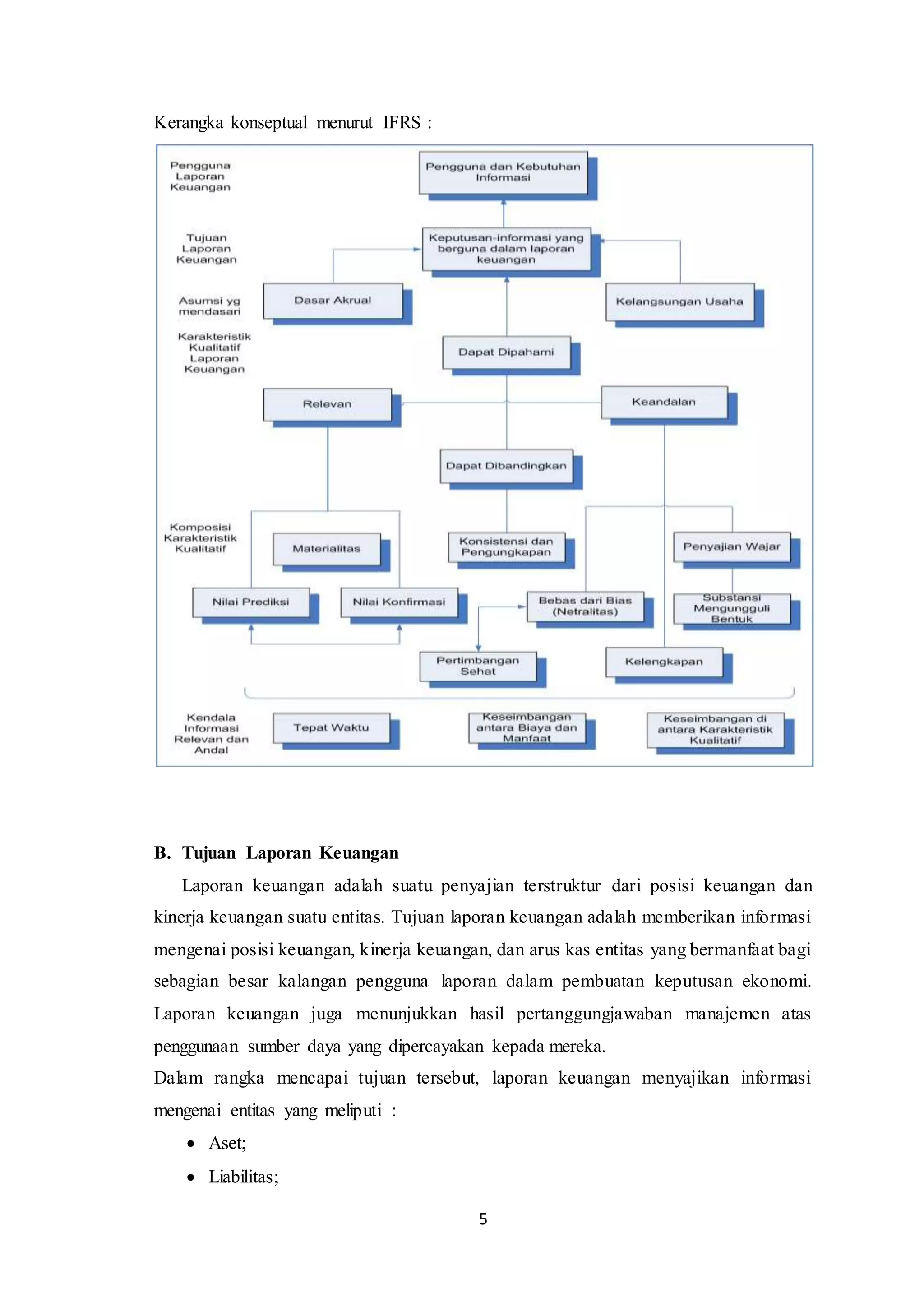 Makalah psak 1 kerangka konseptual | DOCX