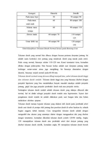 Makalah sains pompa jantung | DOCX