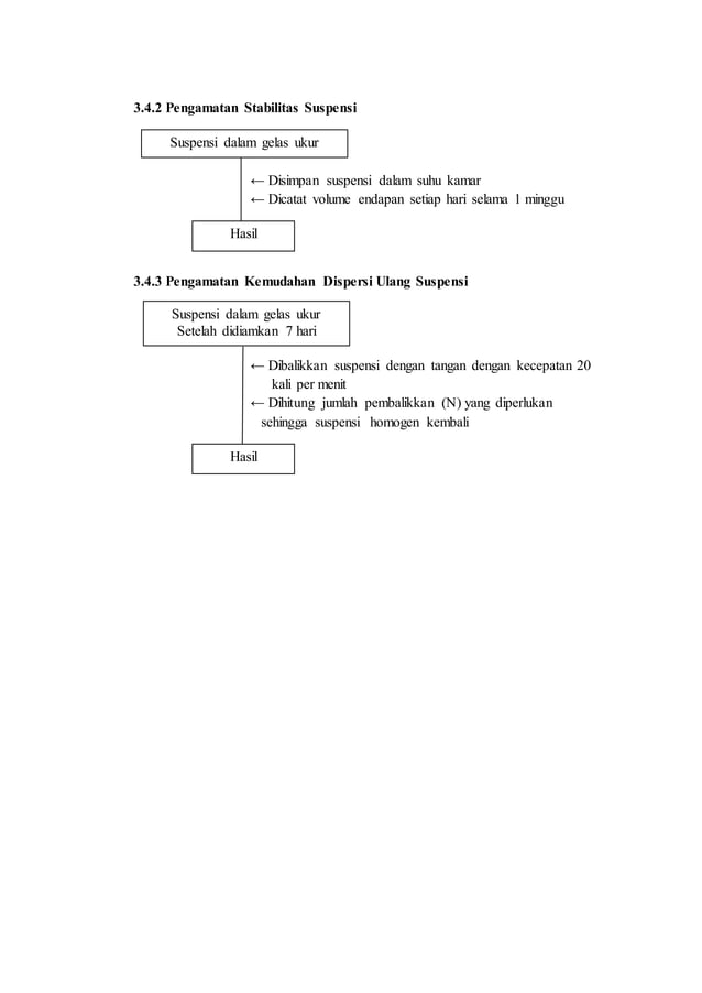 Suspensi Terdeflokulasi | DOCX