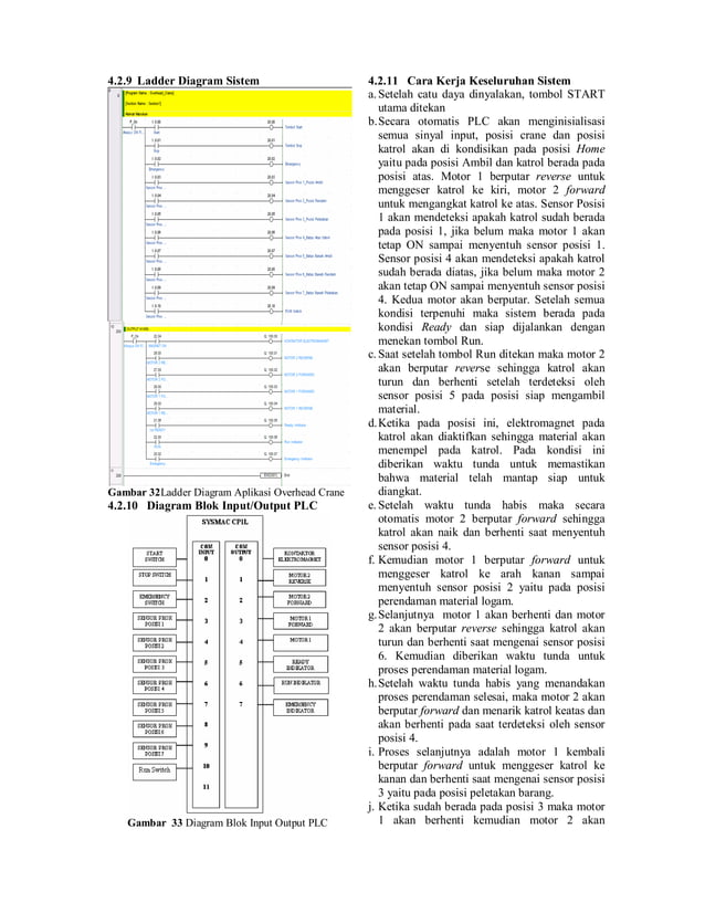 aplikasi PLC omron CP1L | PDF