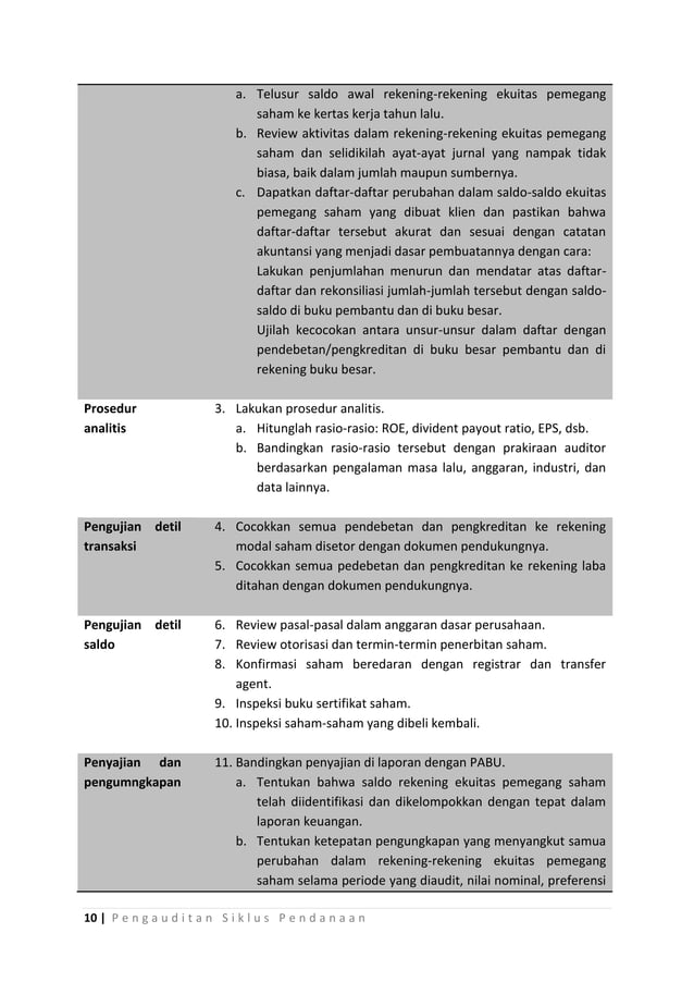 Makalah pengauditan siklus pendanaan/pembelanjaan | PDF