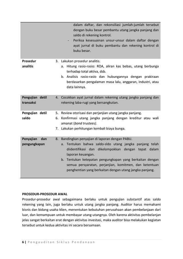 Makalah pengauditan siklus pendanaan/pembelanjaan | PDF