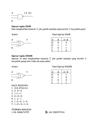Makalah Sistem Digital | PDF