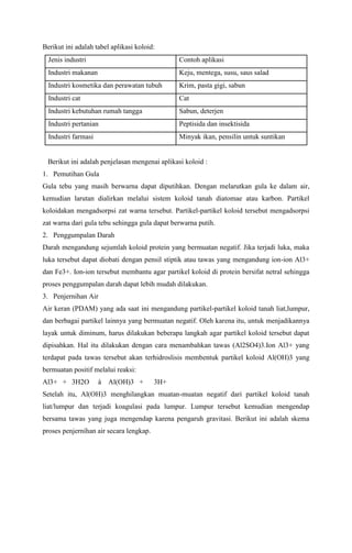 Makalah sistem koloid | PDF