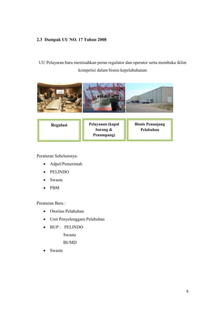 Strategi pelindo dalam pembangunan pelabuhan di Indonesia | PDF