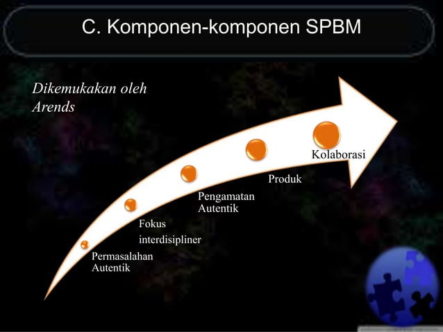 Makalah strategi pembelajaran berbasis masalah (spbm) | PPTX