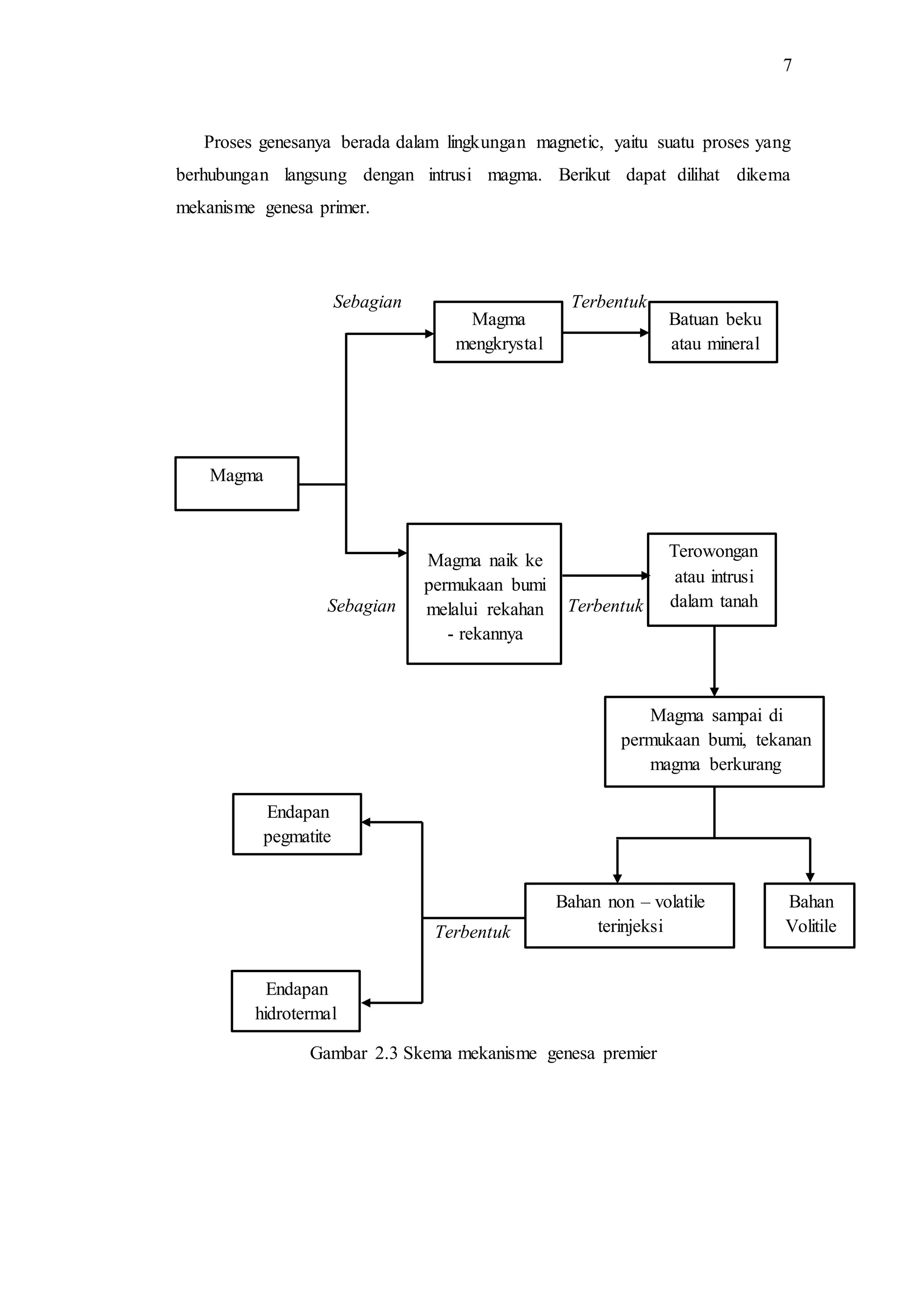 Makalah tembaga (Cu) | DOCX