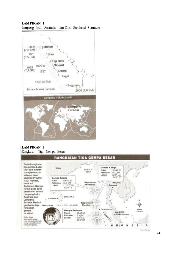 Makalah tsunami aceh 2004 | DOCX