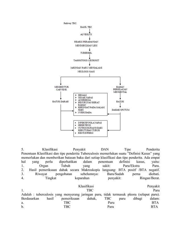 Makalah tuberculosis | DOCX