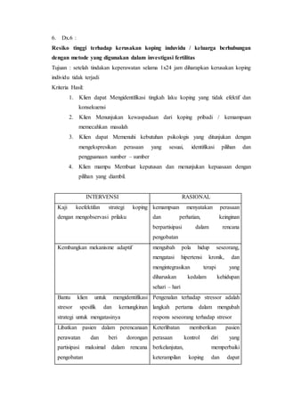 askep infertilisasi | PDF