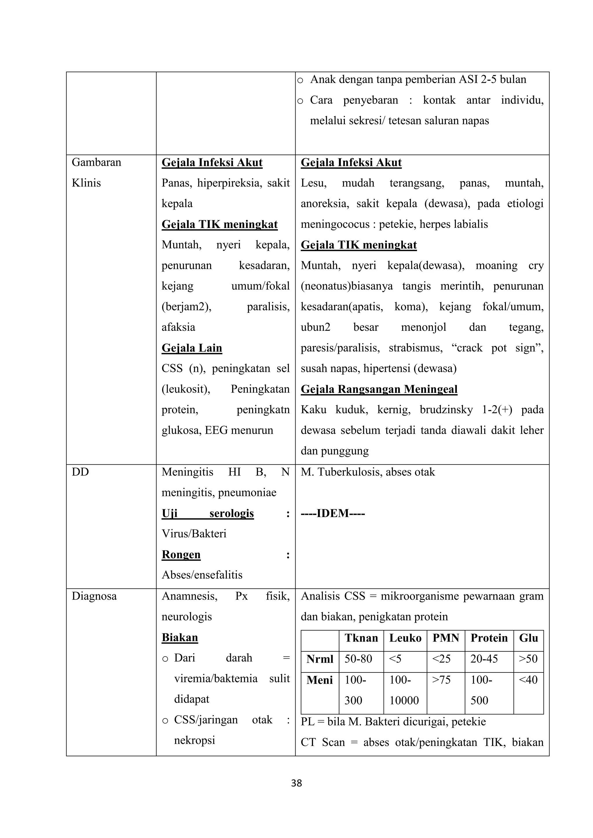 infeksi sistem saraf pusat | DOCX