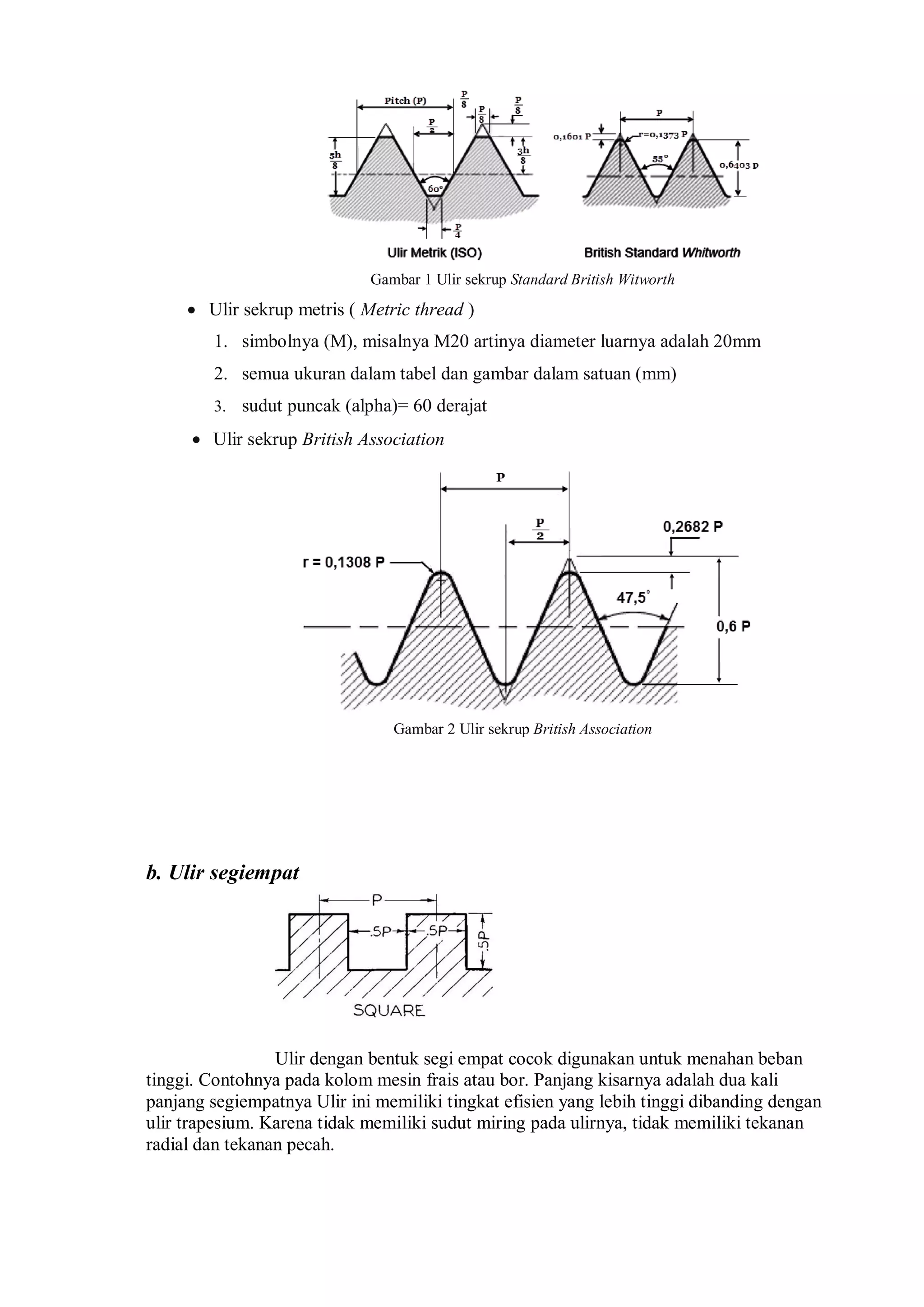 MACAM-MACAM PROFIL ULIR DAN BENTUK ULIR YANG TERDAPAT DALAM MESIN ...