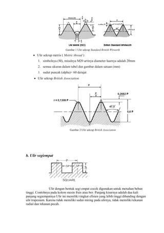MACAM-MACAM PROFIL ULIR DAN BENTUK ULIR YANG TERDAPAT DALAM MESIN ...