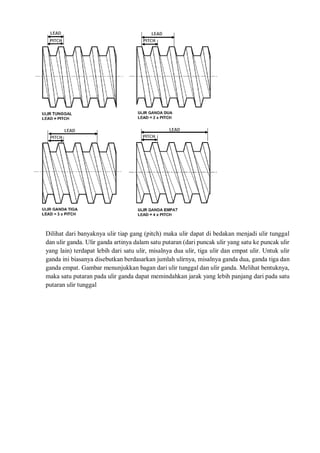 MACAM-MACAM PROFIL ULIR DAN BENTUK ULIR YANG TERDAPAT DALAM MESIN ...