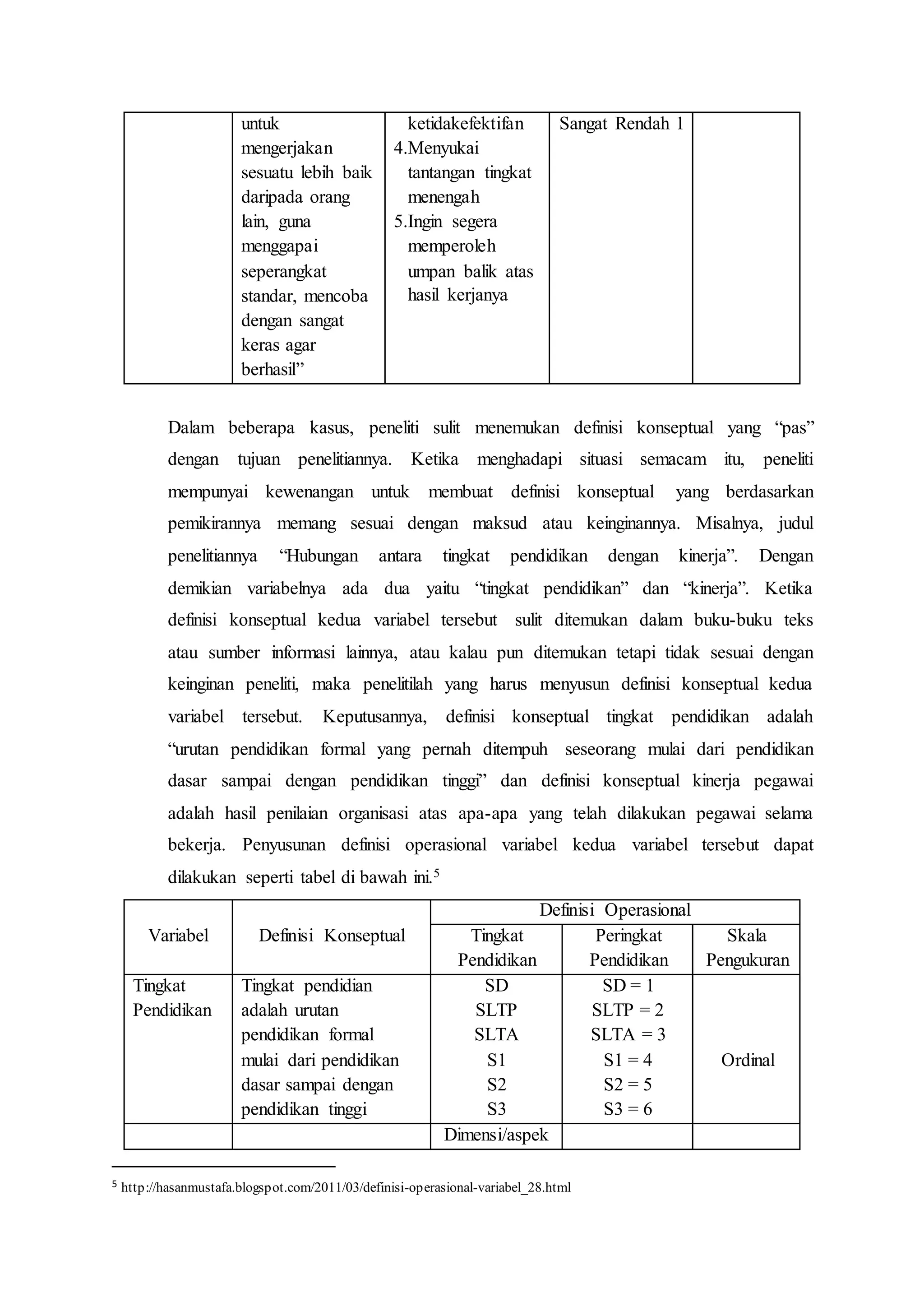 Makalah variabel dan definisi operasional | DOCX