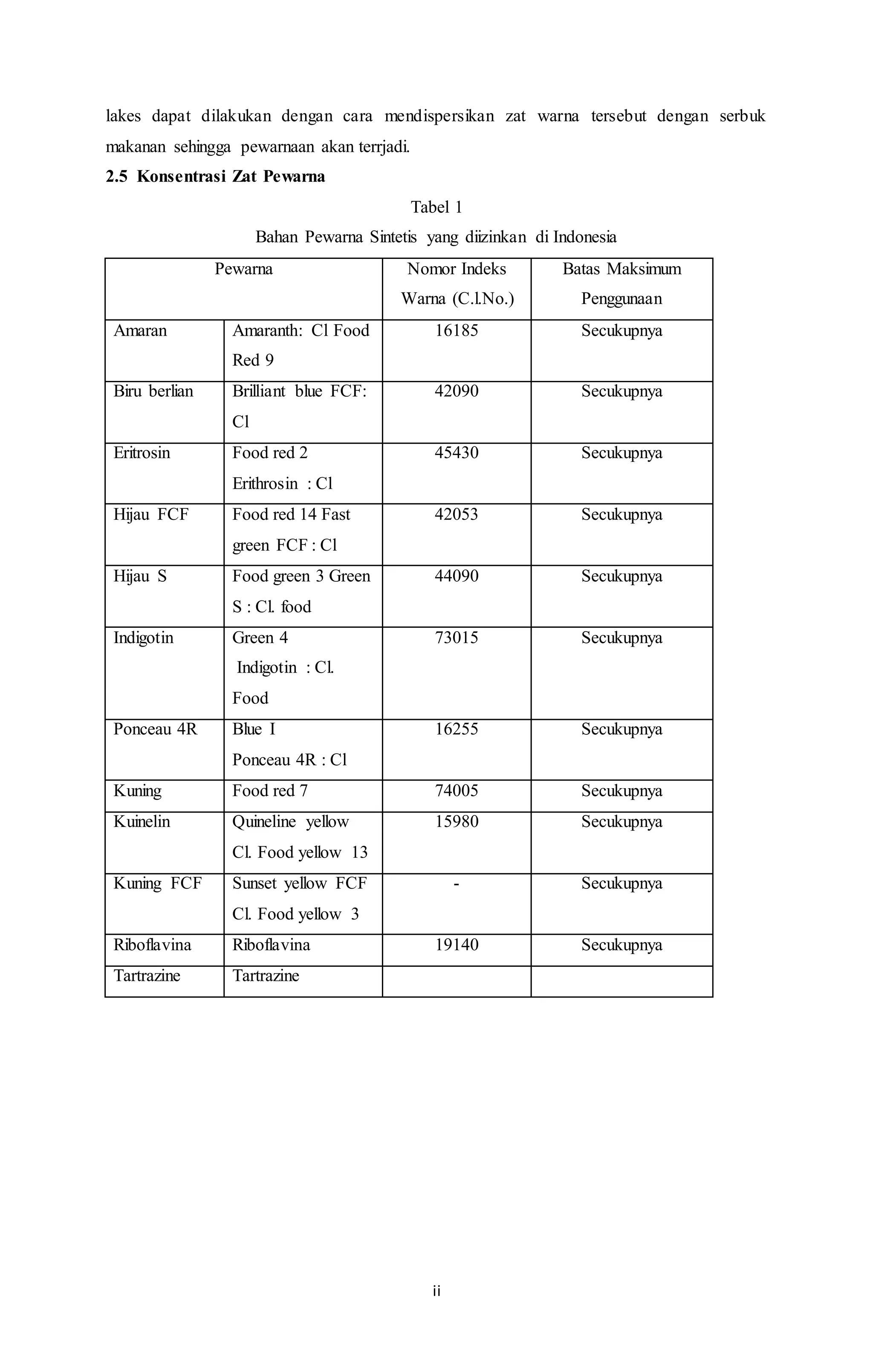 Makalah zat pewarna pada makanan | DOCX