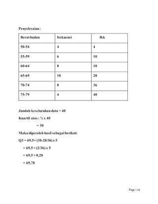 Pengertian KUARTIL,Pemanfaatan KUARTIL di excel dan penjelasan mutually ...