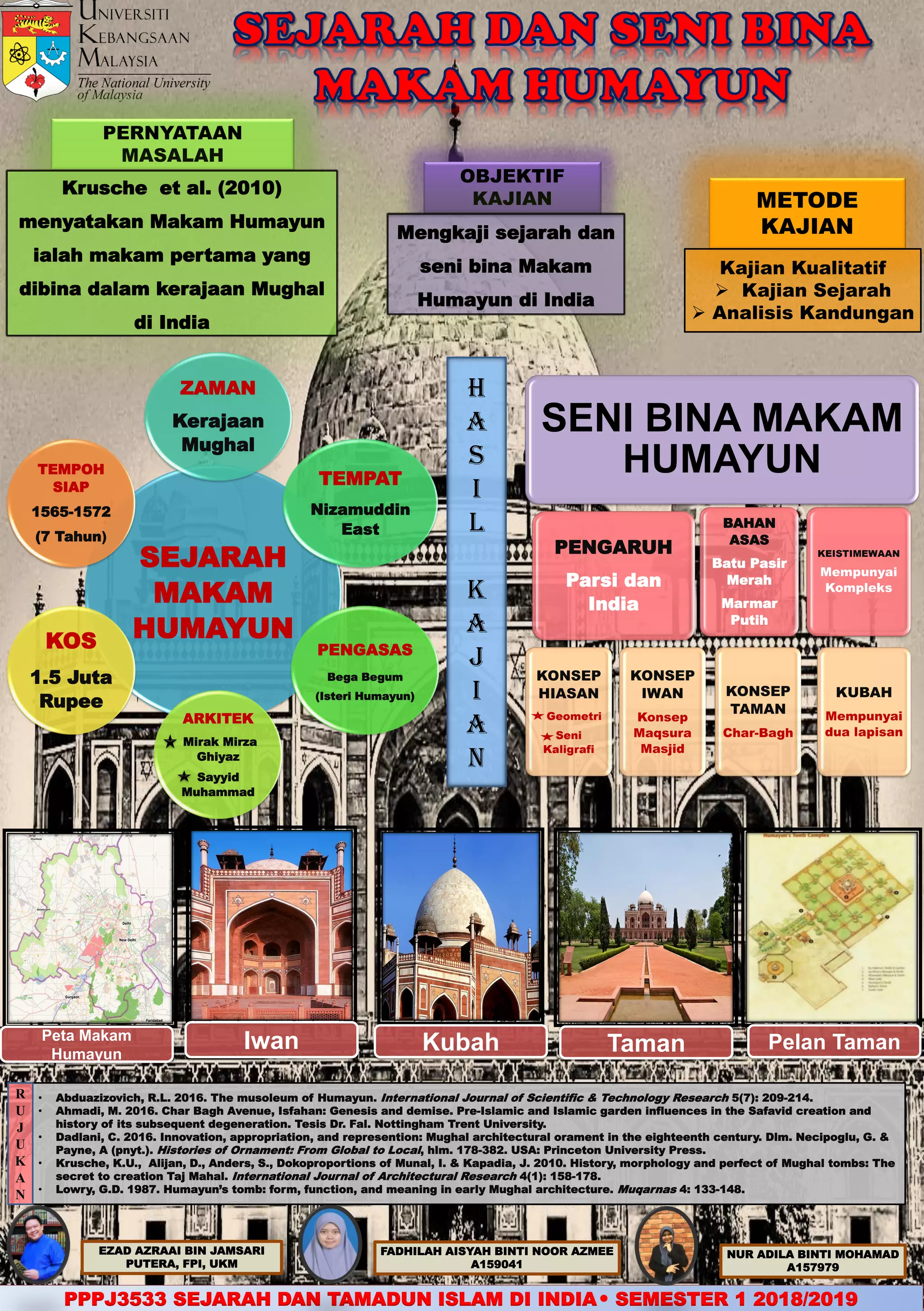 Sejarah dan Seni Bina Makam Humayun | PDF