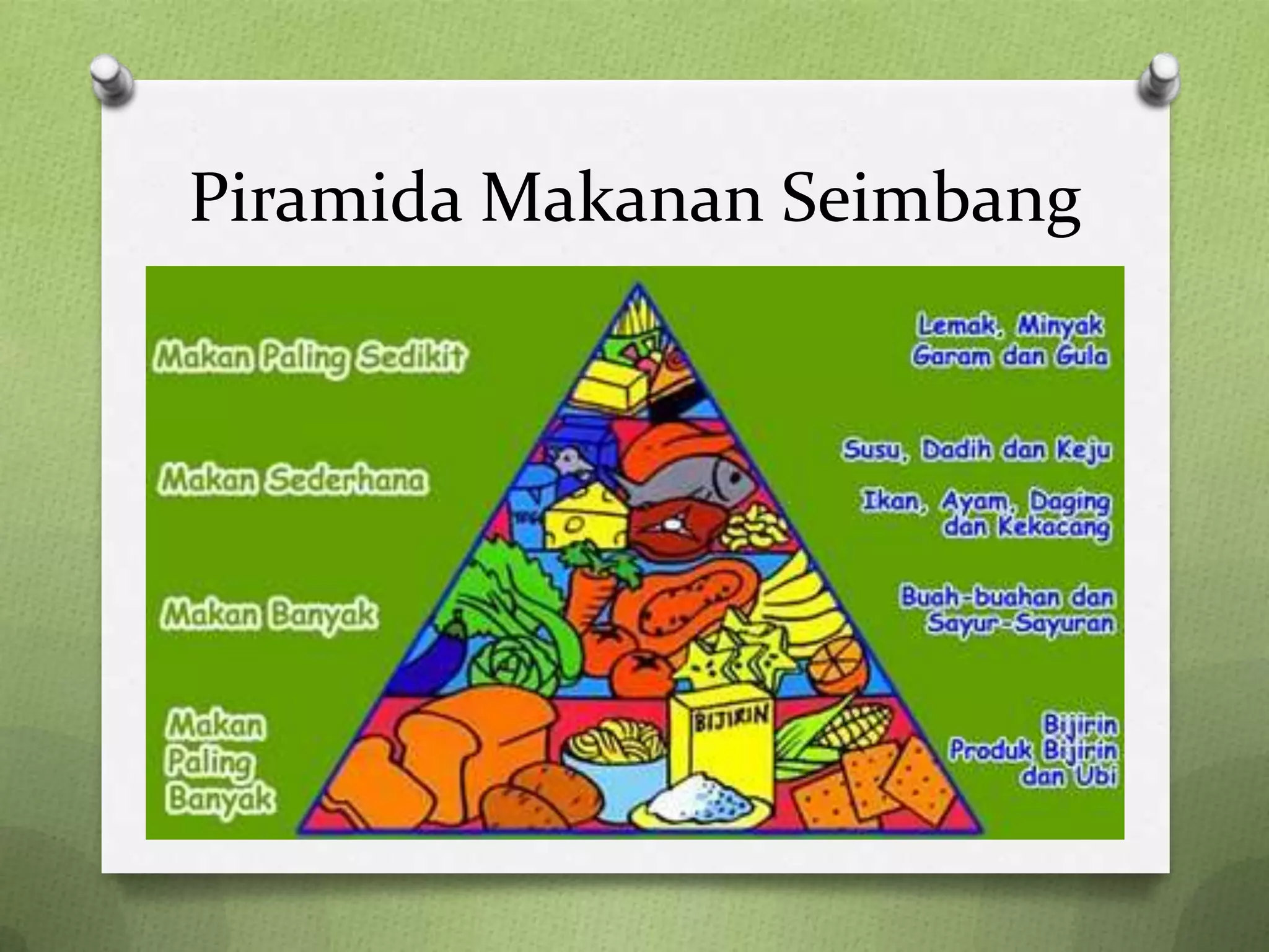 Makanan dan minuman halal | PPTX