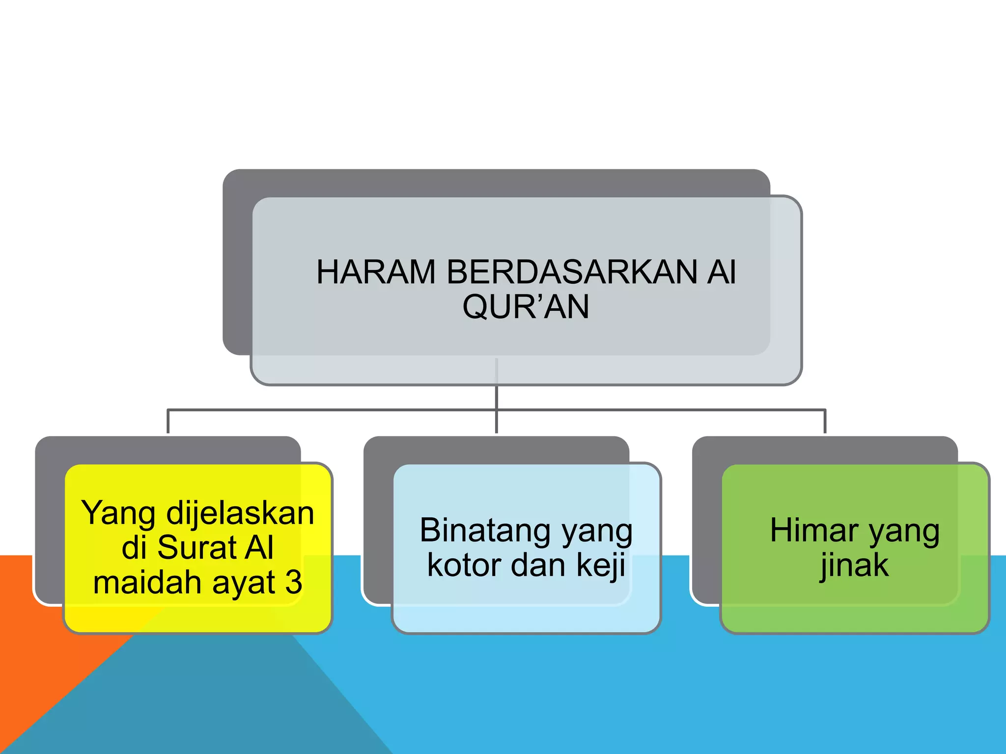 MAKANAN DAN MINUMAN HALAL DAN HARAM MENURUT AGAMA ISLAM DIIL.pptx