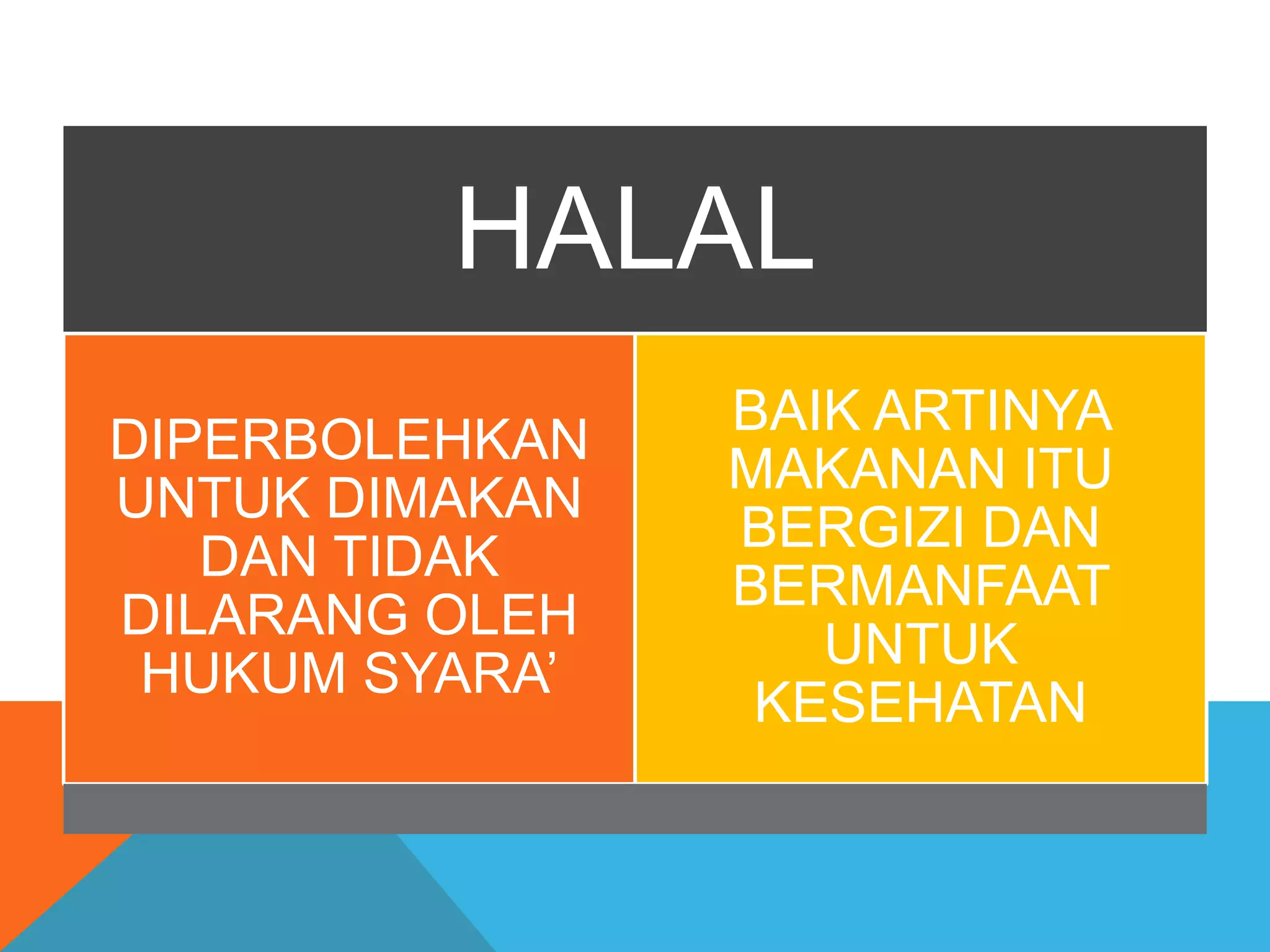 MAKANAN DAN MINUMAN HALAL DAN HARAM MENURUT AGAMA ISLAM DIIL.pptx