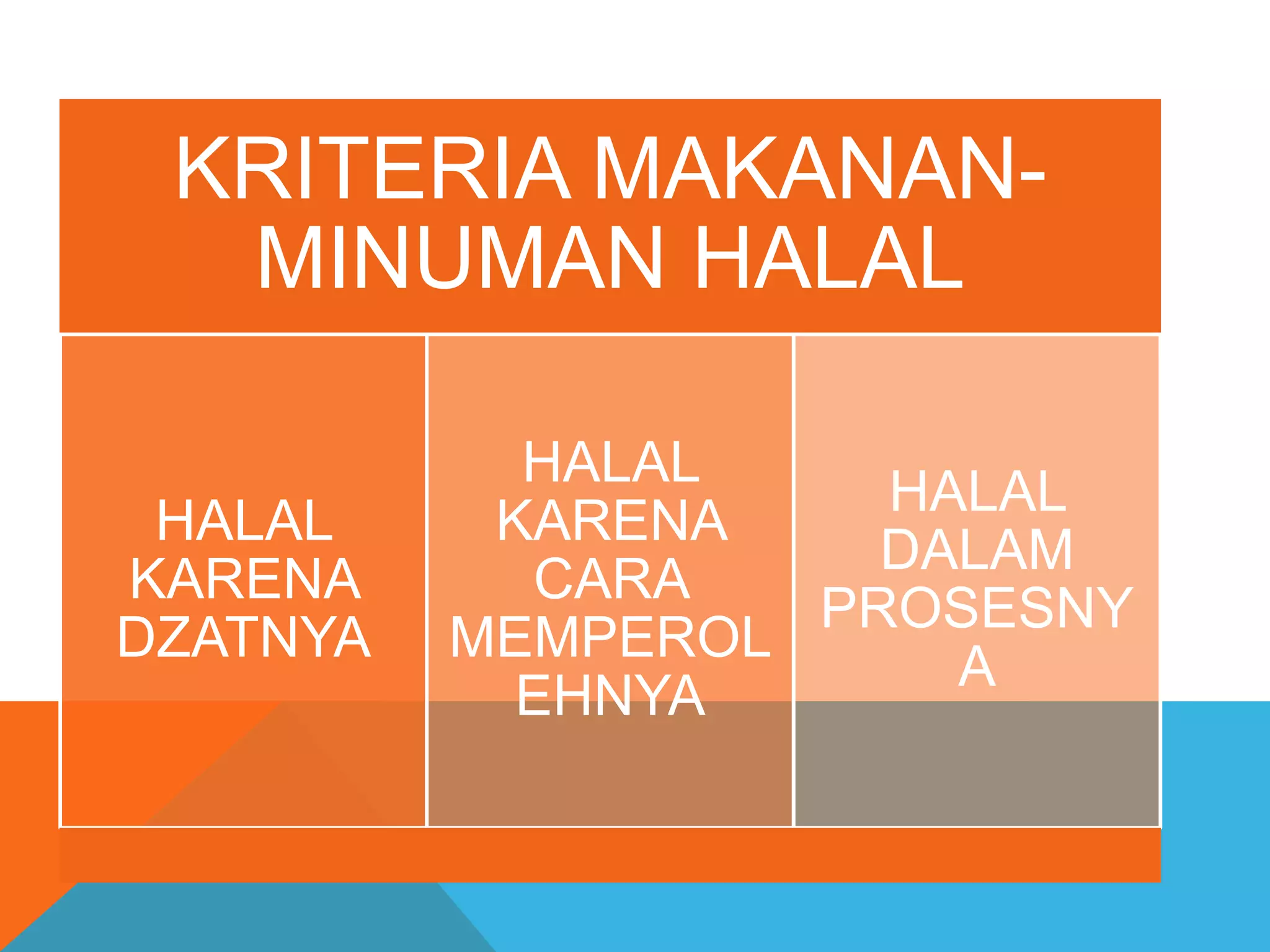MAKANAN DAN MINUMAN HALAL DAN HARAM MENURUT AGAMA ISLAM DIIL.pptx