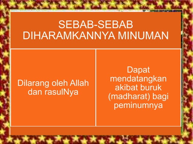 MAKANAN DAN MINUMAN HALAL DAN HARAM MENURUT AGAMA ISLAM DIIL.pptx