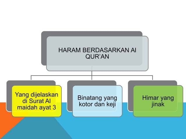 MAKANAN DAN MINUMAN HALAL DAN HARAM MENURUT AGAMA ISLAM DIIL.pptx