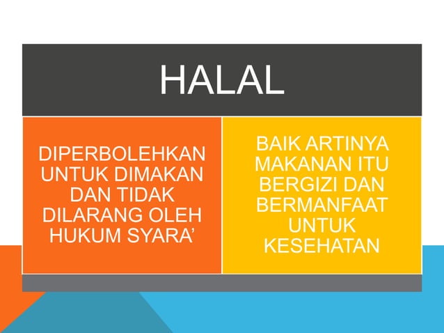 MAKANAN DAN MINUMAN HALAL DAN HARAM MENURUT AGAMA ISLAM DIIL.pptx