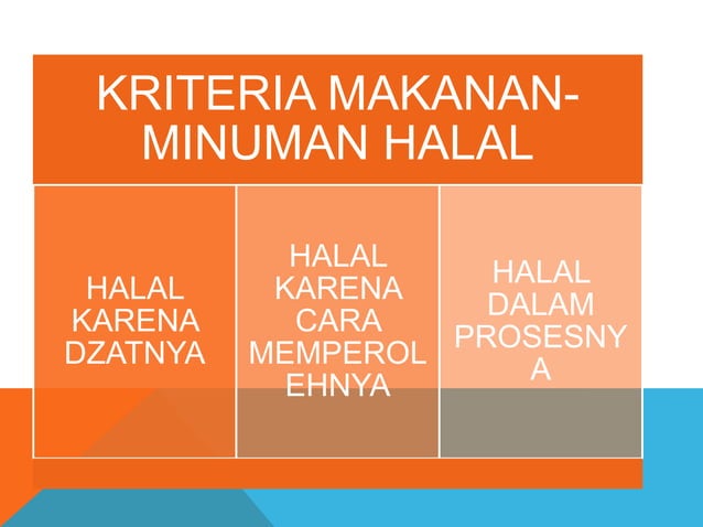 MAKANAN DAN MINUMAN HALAL DAN HARAM MENURUT AGAMA ISLAM DIIL.pptx