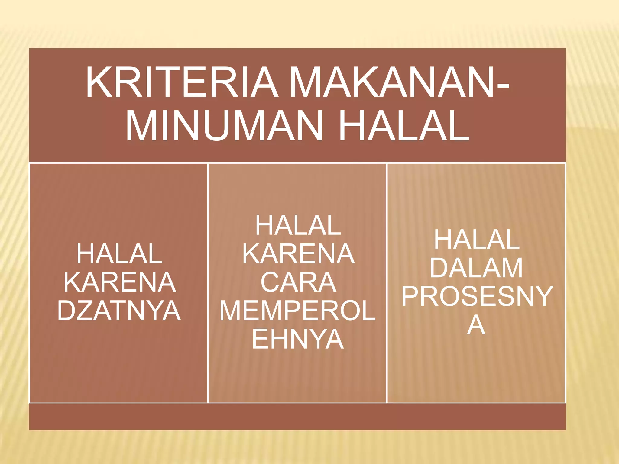 Makanan dan minuman yang halal dan yang haram | PPTX