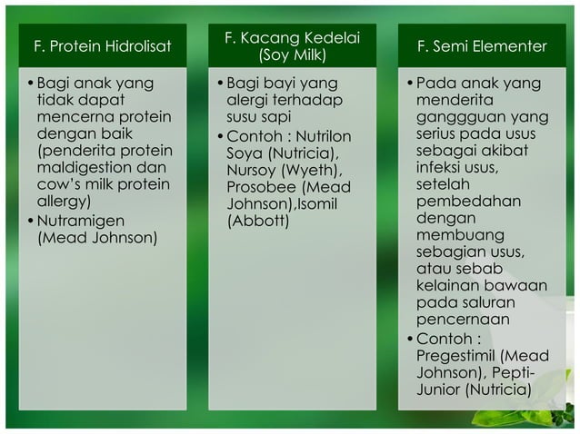 Makanan formula | PDF