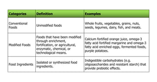Makanan fungsional (pengantar) | PPT
