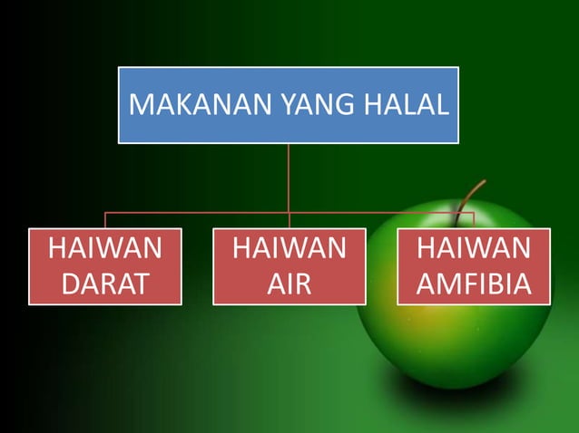 Makanan halal menurut islam dan konsep halalan toyyiban | PPTX
