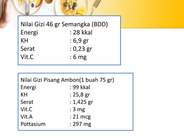 Makanan Sehat Anak Sekolah.pptx