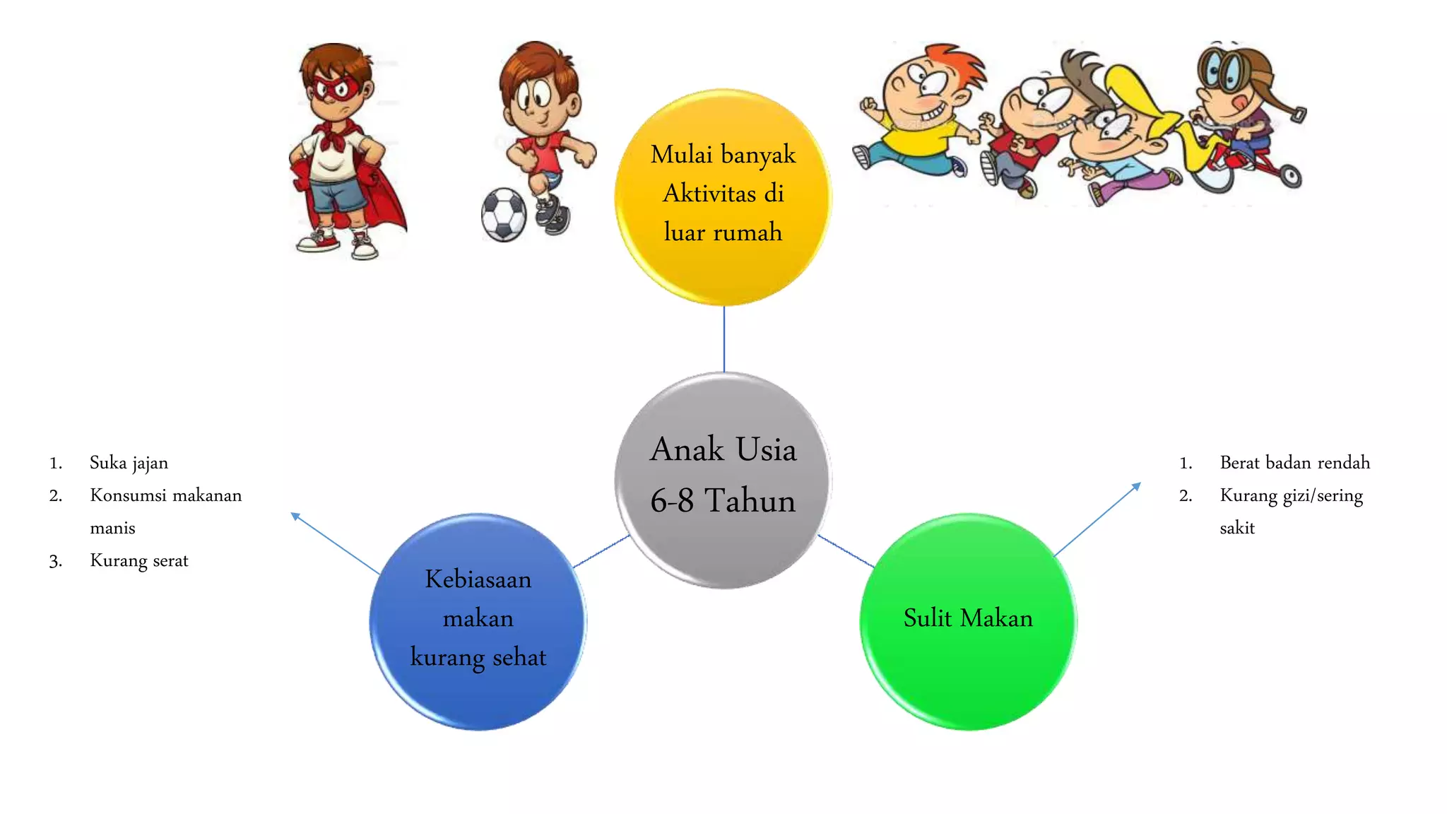 Makanan selingan anak usia 6 8 tahun | PPTX